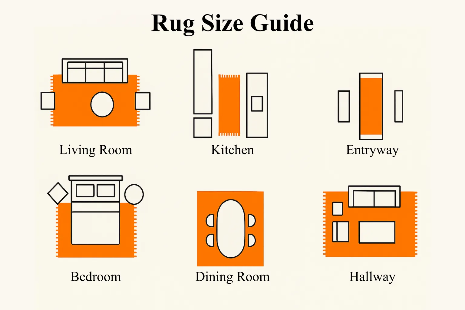 Typical Rug Sizes & Dimensions | Guide to Area Rug Sizes